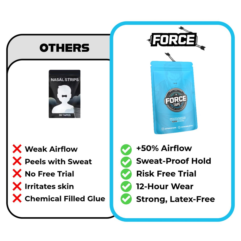 Nasal Strips & Lifting Tapes for Athletes – Force Tape